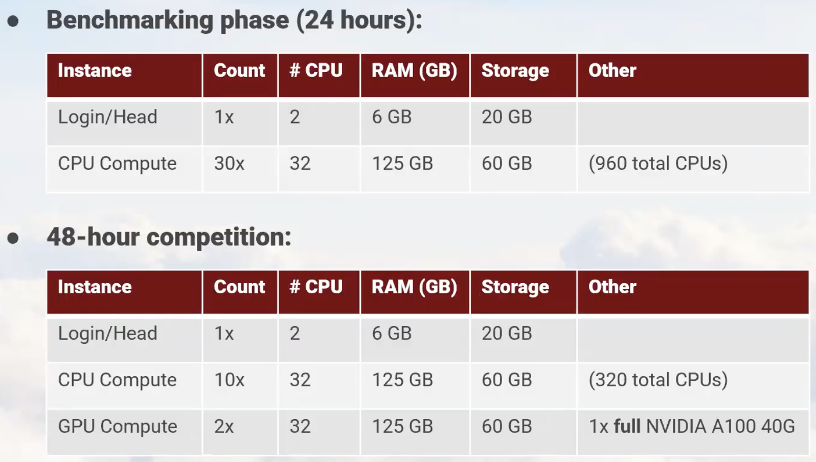 Jetstream2 - HPC-wiki